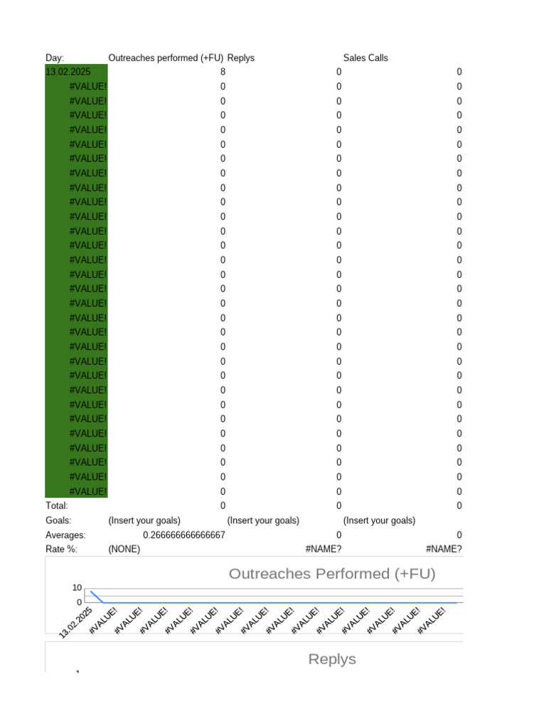 Client Accelerator 2.0 Scorecard | PDF