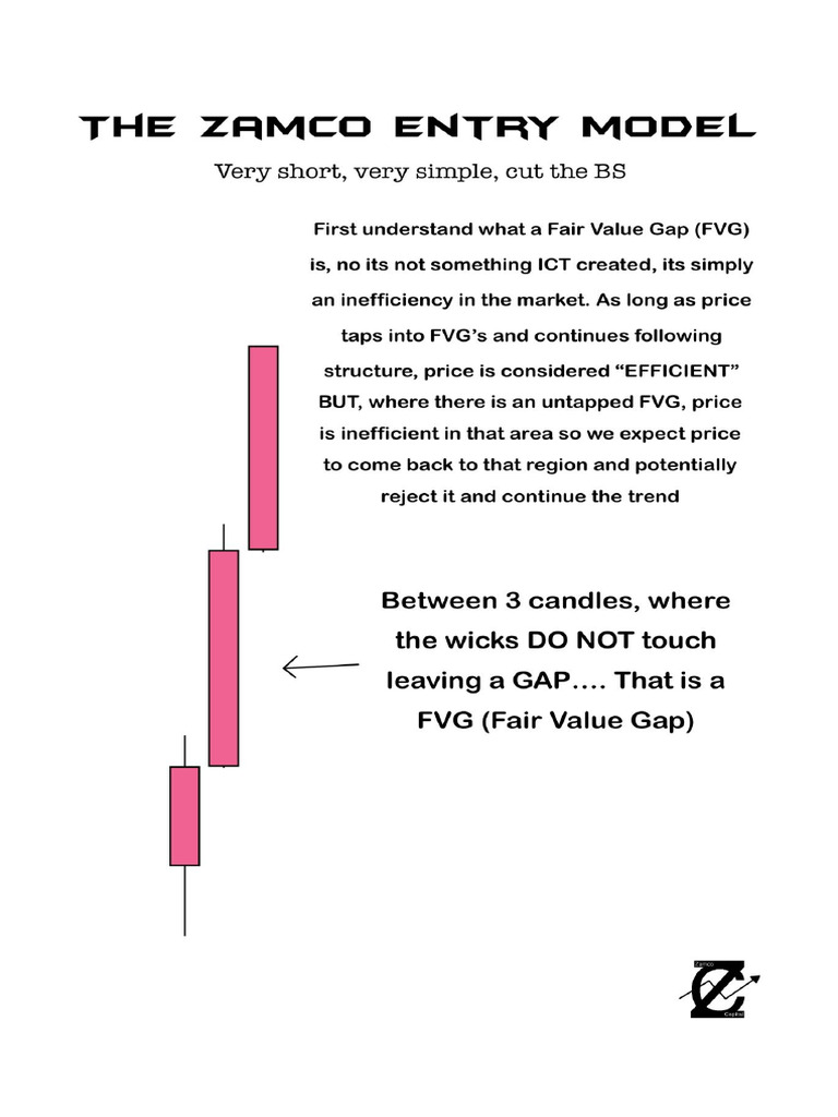 Zamco Entry Model Basics | PDF