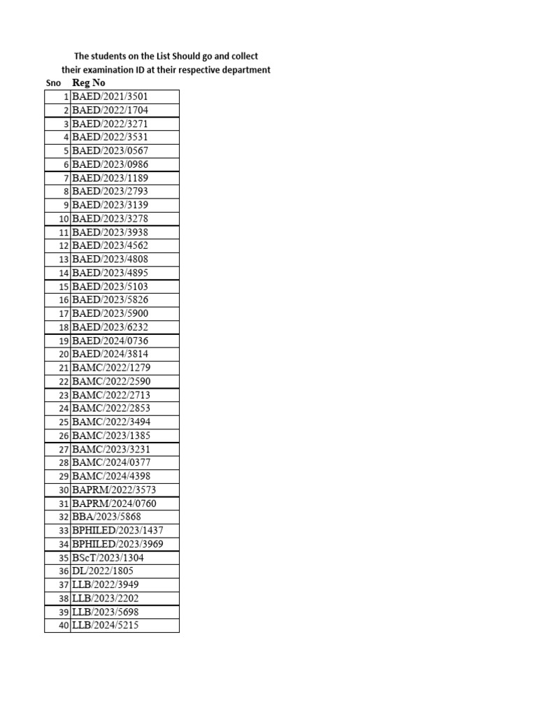 Reg No: The Students On The List Should Go and Collect Their ...