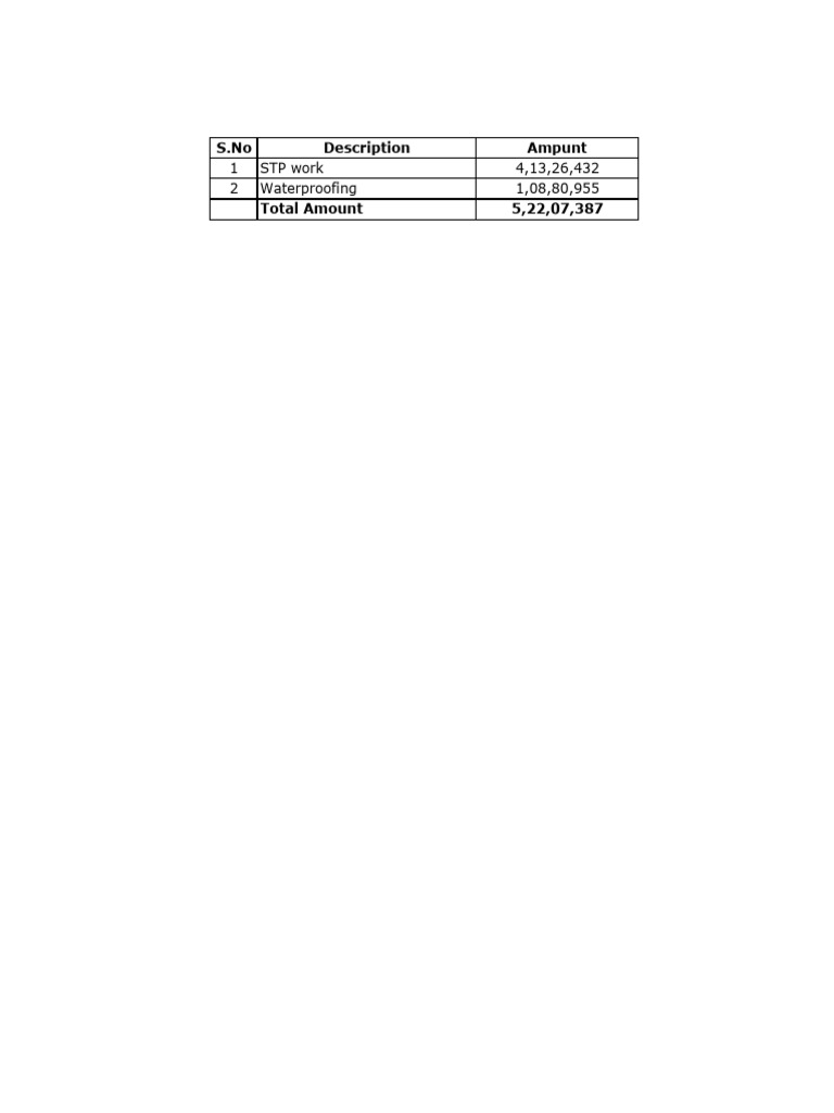 BOQ Summary | PDF