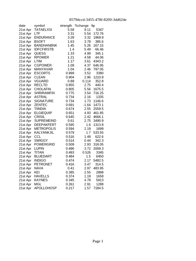Nifty 500 Stocks at Day Highday Low | PDF