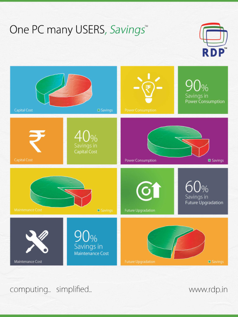 RDP All Products | PDF