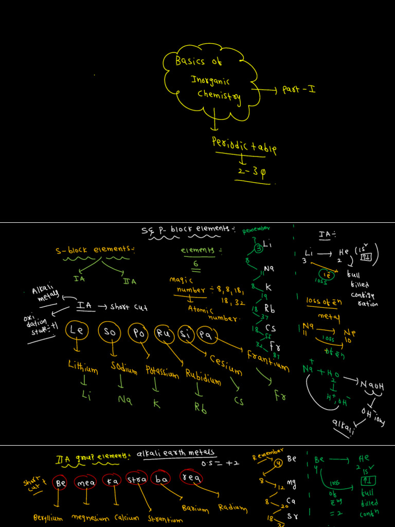 Basics of Inorganic Chemistry Part-1 - 240615 - 090614 | PDF