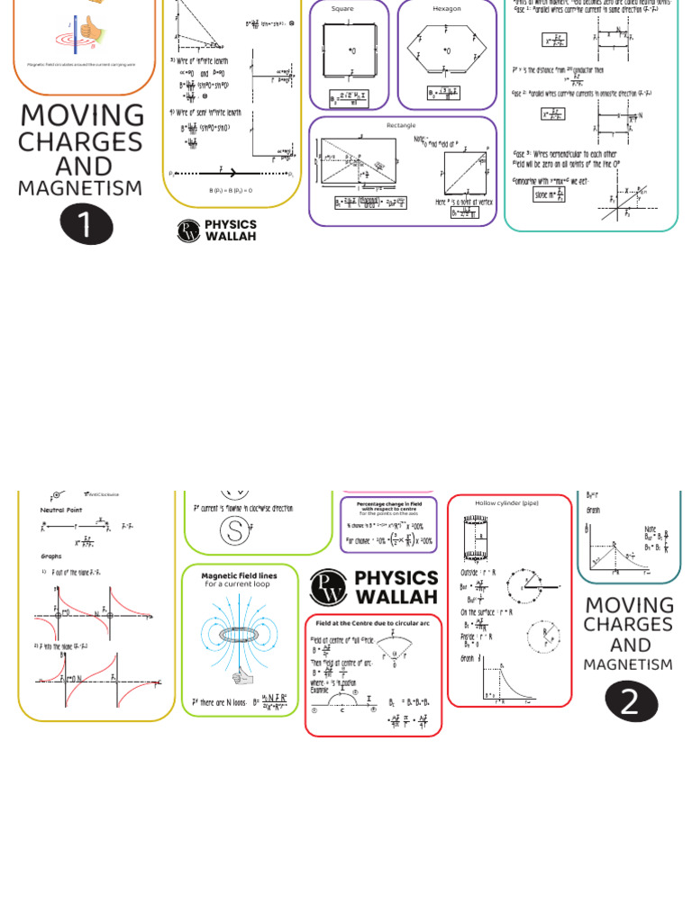 Mind Map: Moving Charges & Magnetism | PDF | Magnetic Field | Euclidean ...