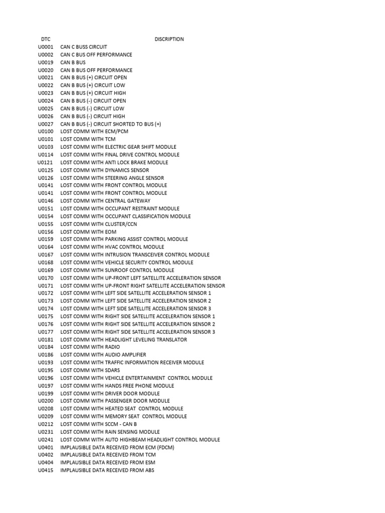 Commander DTC List U Codes | PDF | Car Body Styles | Automotive Industry