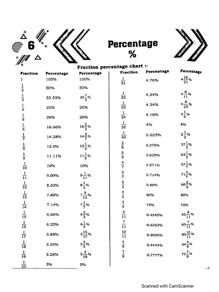 Percentage Sheet 10 Feb | PDF