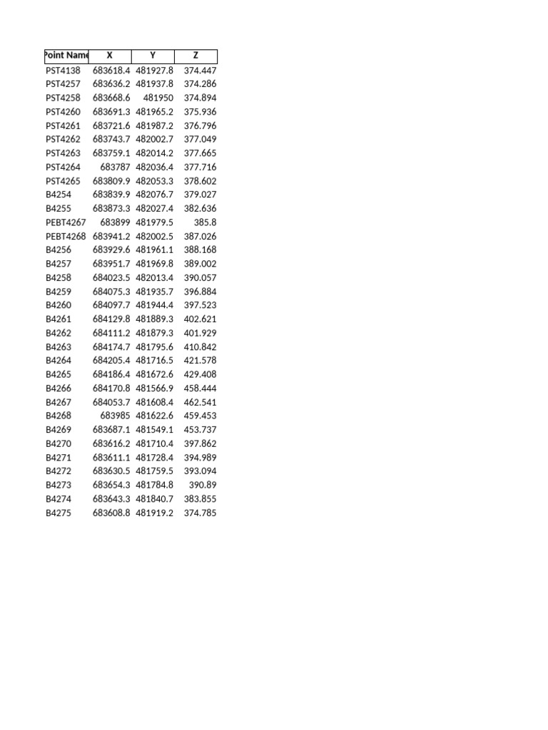 Points Coordinates | PDF