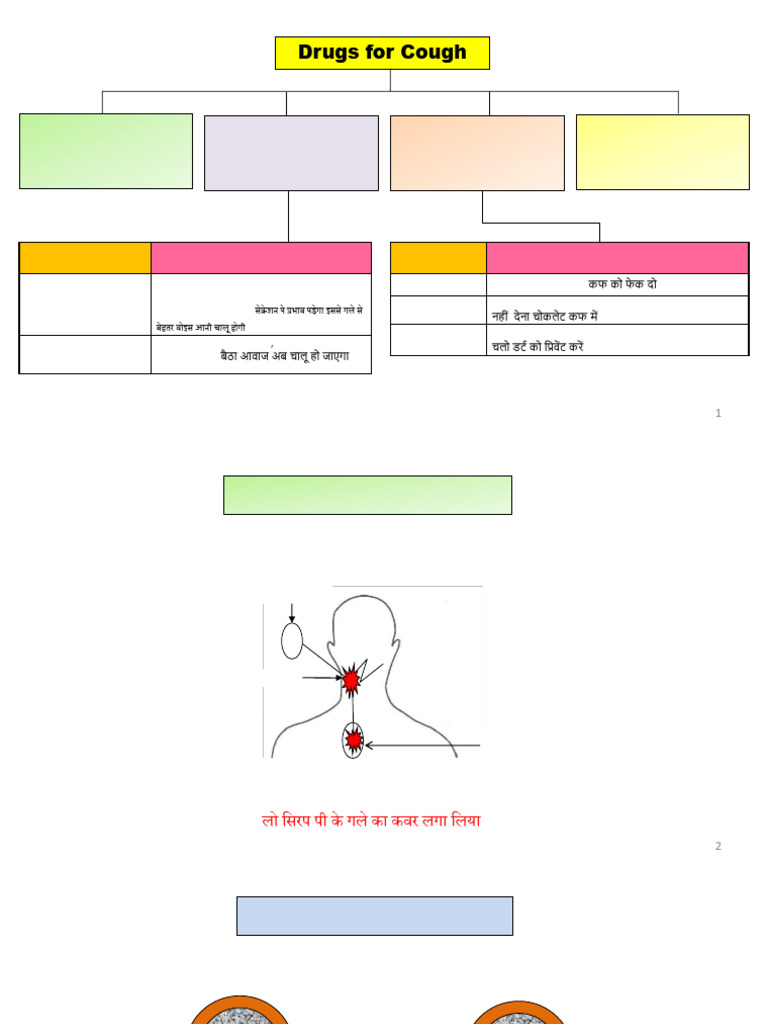 Antitussive and Demulcent Drugs | PDF | Cough | Drugs