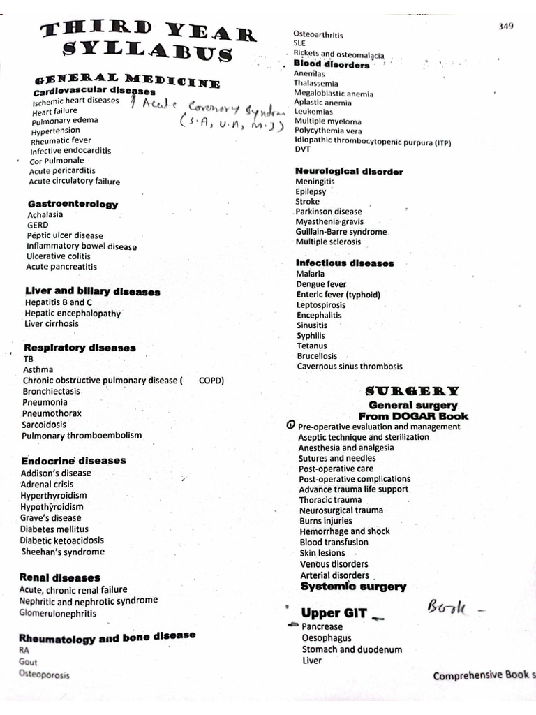 3rd Year Syllabus According To Aftab Dawar (Past Papers) | PDF