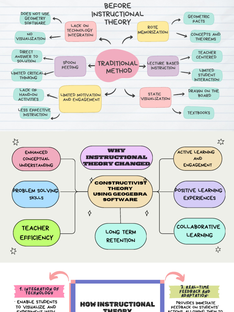 Why and How Instructional Theories Changing | PDF | Learning | Constructivism (Philosophy Of ...