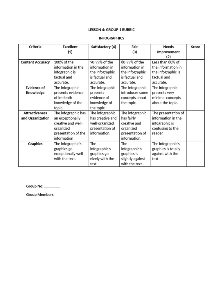 LESSON 4 - RUBRICS - Task Design | PDF | Information | Communication