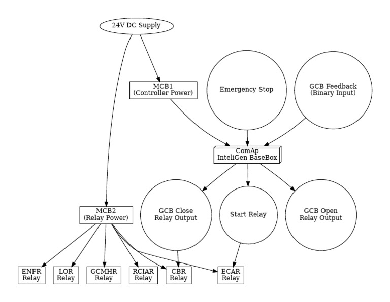 Comap Schematic | PDF