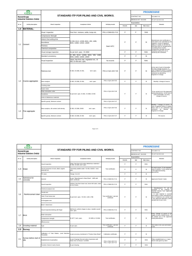 PCCCPL Standard ITP For Civil Works | PDF | Yield (Engineering) | Concrete