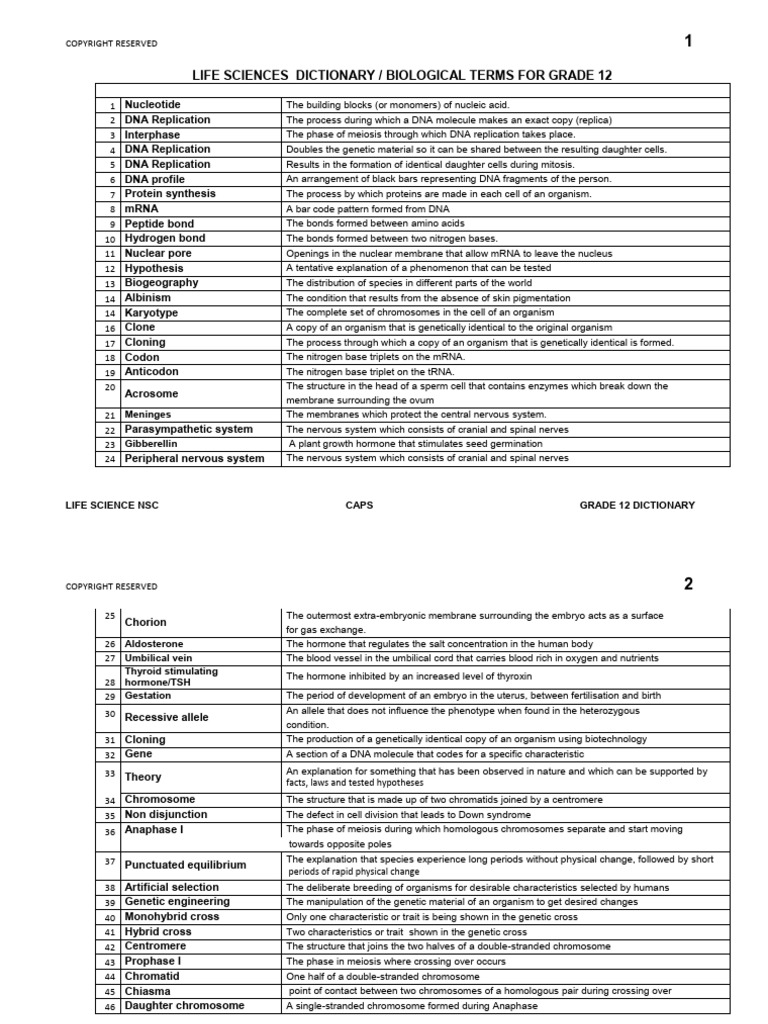 GR 12 Life Sciences Dictionary | PDF | Dominance (Genetics) | Meiosis