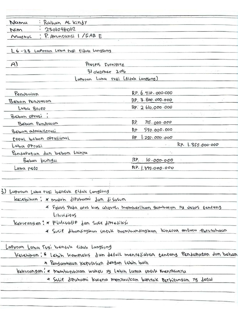 Raihan Al Kindy 2301046062 Tugas | PDF