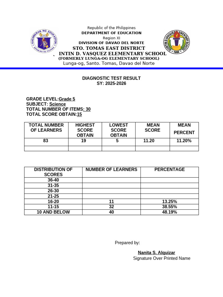 Diagnostic Test Result | PDF