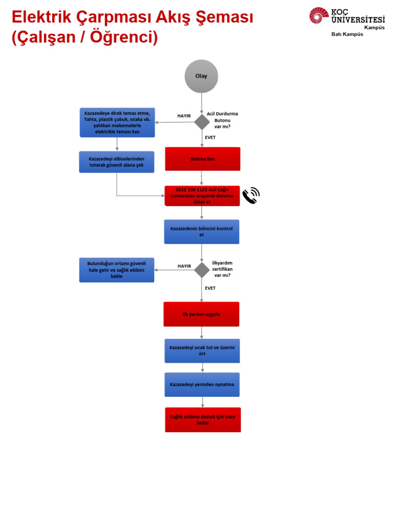Elektrik Carpmasi Akis Semasi | PDF