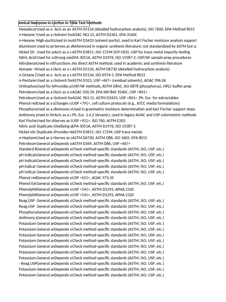 Fully Updated Chemical Usage List | PDF | Titration | Chemistry