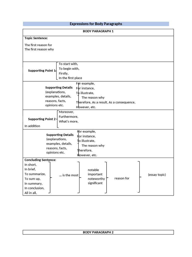 Body Paragraph Structure Guide | PDF