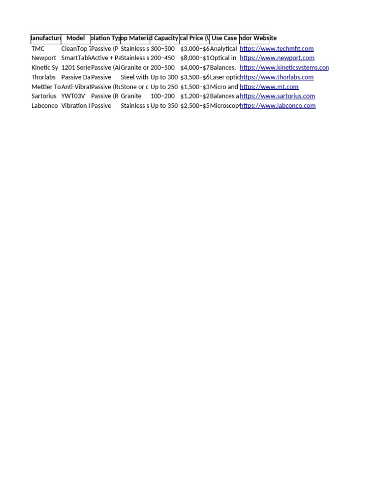 Anti Vibration Bench Specifications | PDF