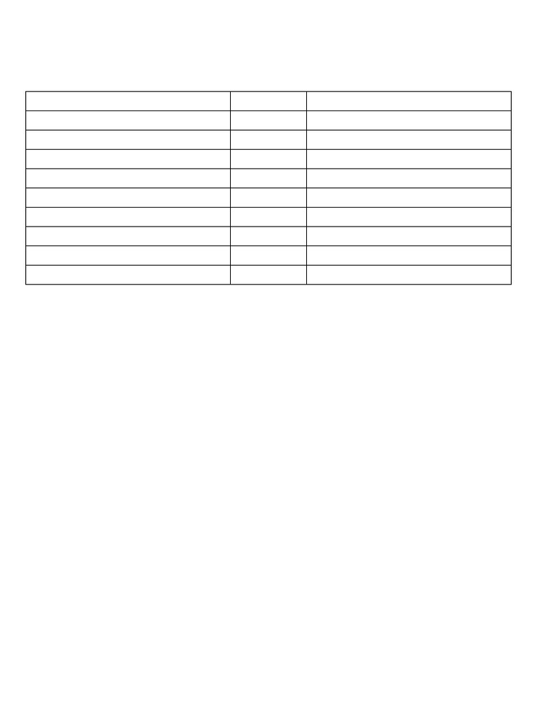 SSC CGL GK Weightage Sheet | PDF