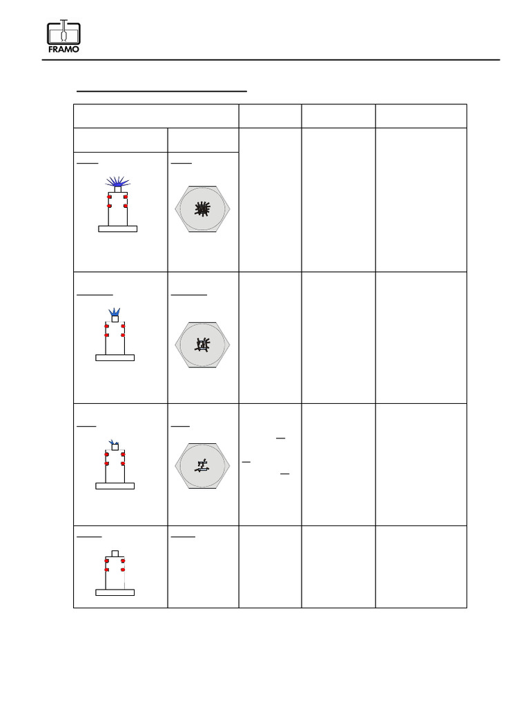 Magnetic Chip Detector Inspection Guide | PDF | Mechanical Engineering ...