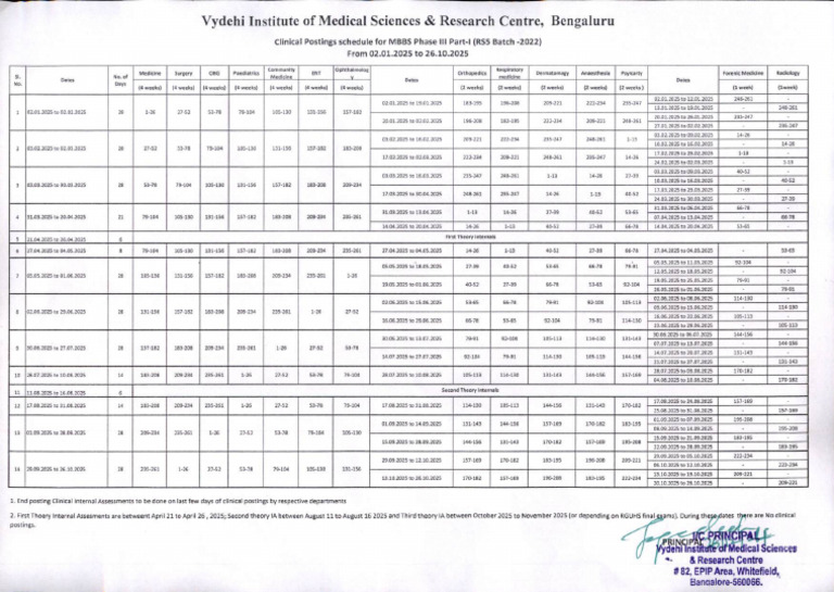 Clinical Postings | PDF
