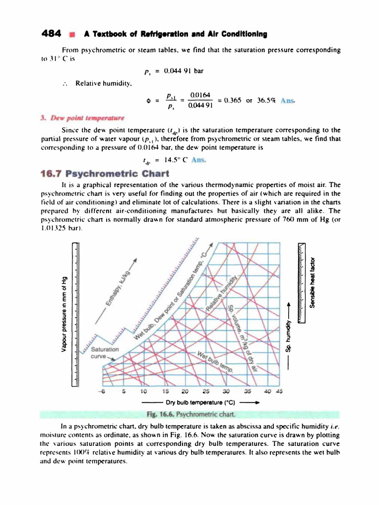 #NUM - IEE Psychometric Chart | PDF | Air Conditioning | Humidity