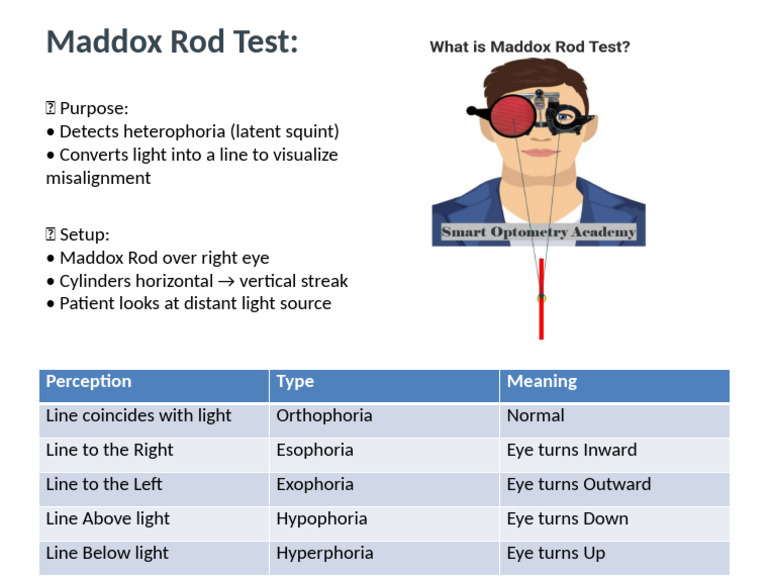 Maddox Rod Test Slide | PDF