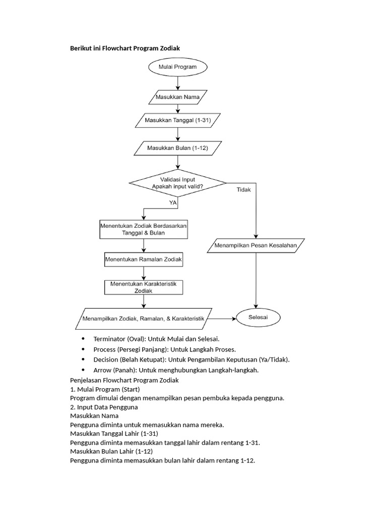 Flowchart Program Zodiak | PDF