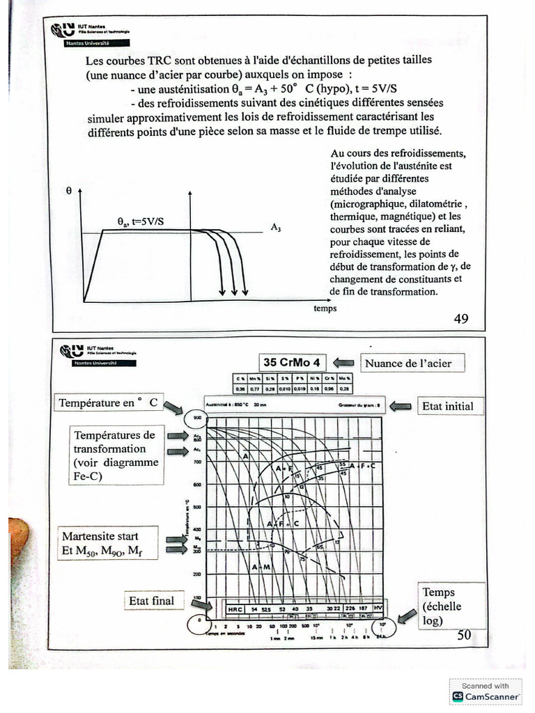 TTT TRC Important | PDF