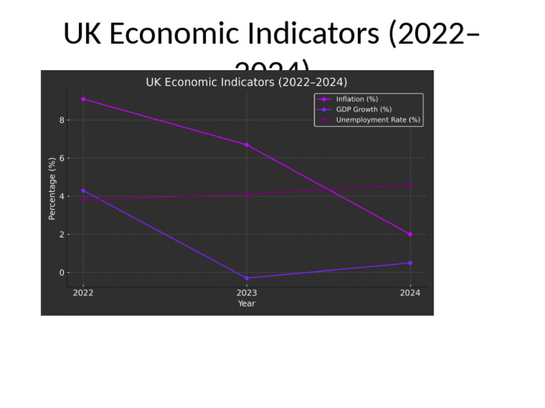 UK Economic Indicators Chart Updated | PDF