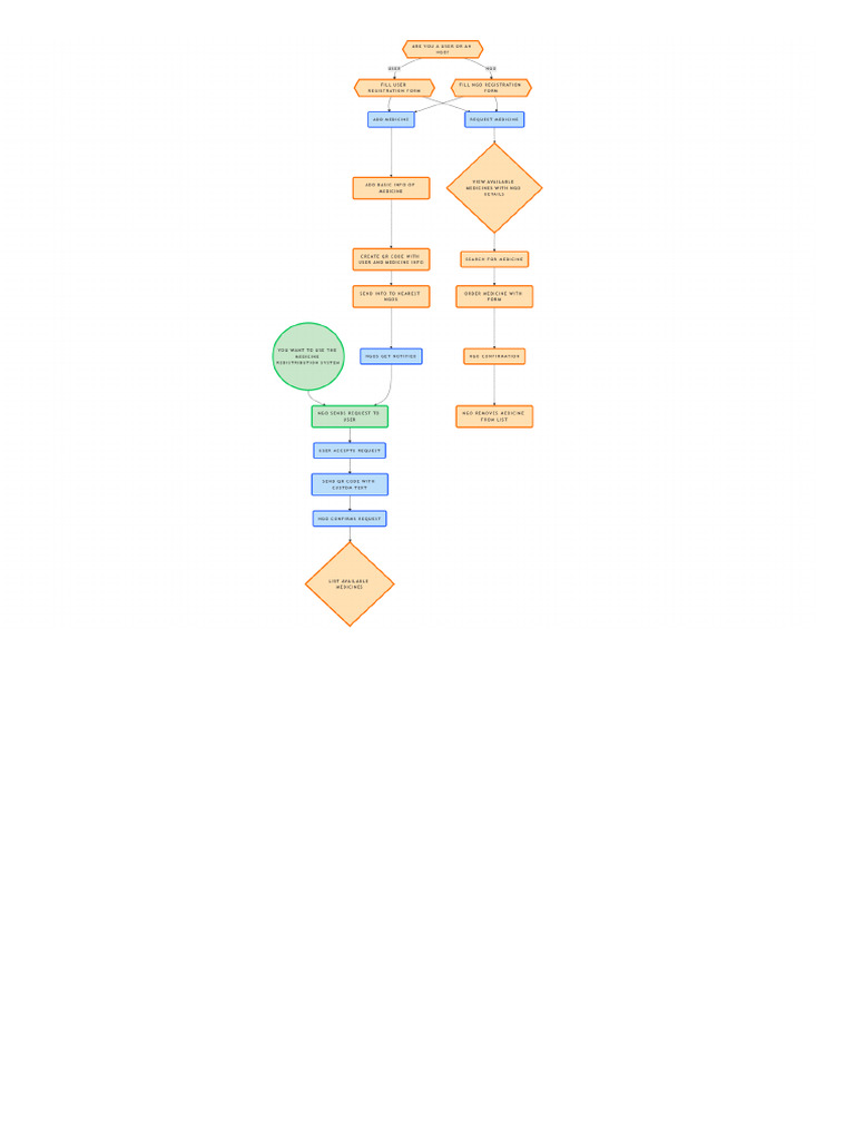 NoteGPT Flowchart 1741240494210 | PDF