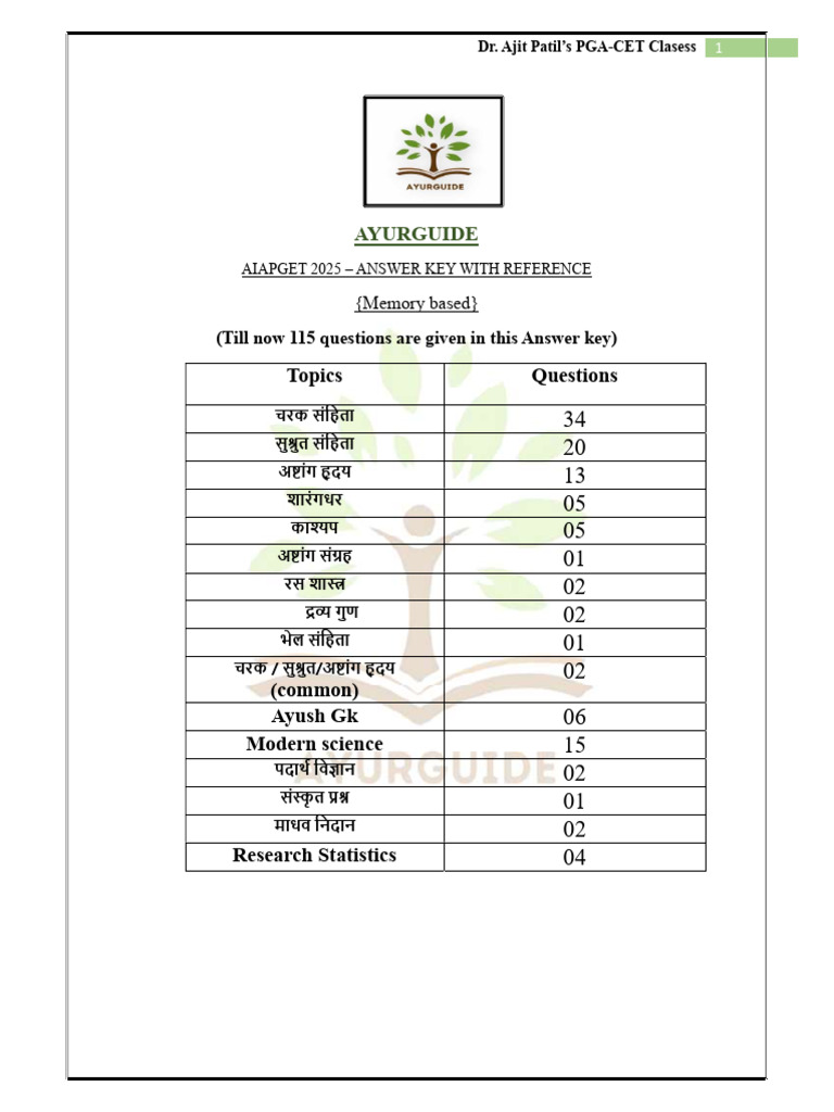 AIAPGET 2025 Answer Key Final (Memory Based) | PDF