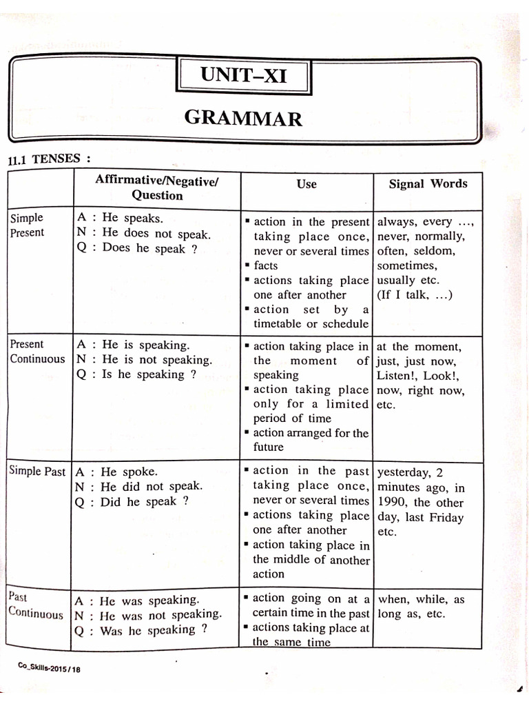 Tenses - Notes, Practice Exercise | PDF