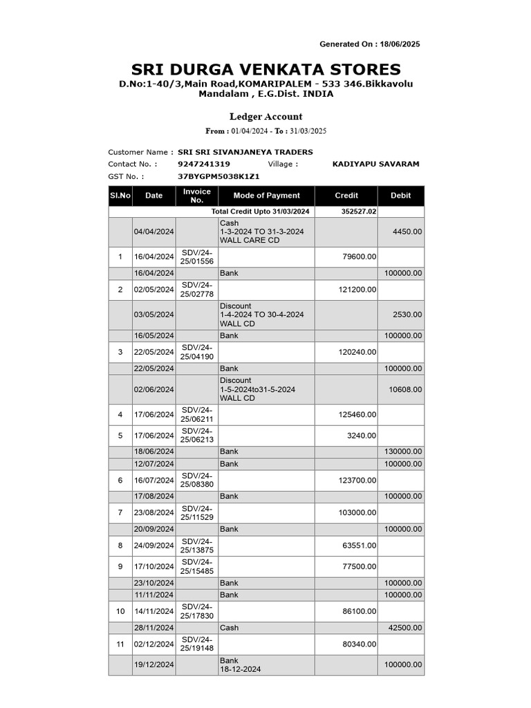 Balance Sheet SRI SRI | PDF | Debits And Credits | Financial Services