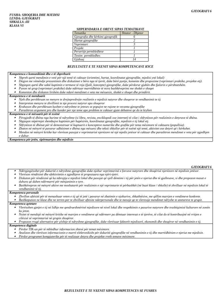 5.2 Gjeografia 6 (Ideart - 3 Mujore) | PDF