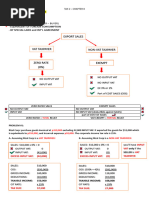Understanding Zero-Rated VAT Transactions | PDF | Value Added Tax | Taxes