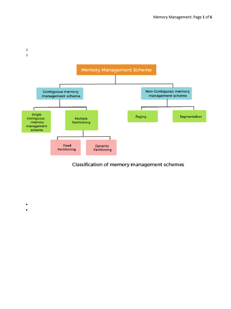 Contiguous vs Non-Contiguous Memory Allocation | PDF | Process ...