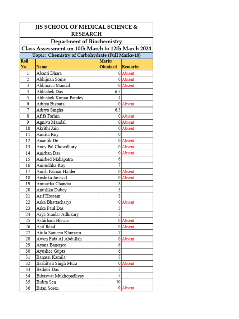 Continuous Class Assesment Result | PDF
