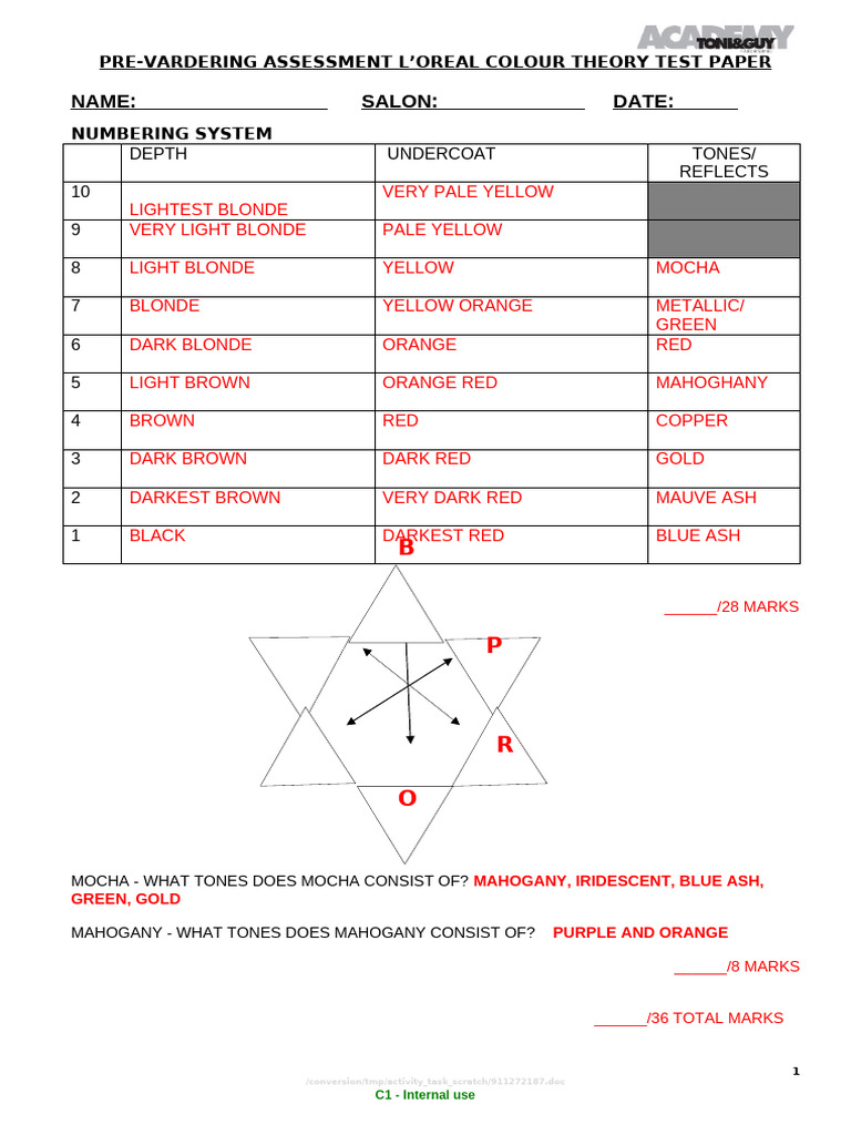 15th July 2021 Loreal Pre-Vardering Colour Theory Test Paper Answers ...