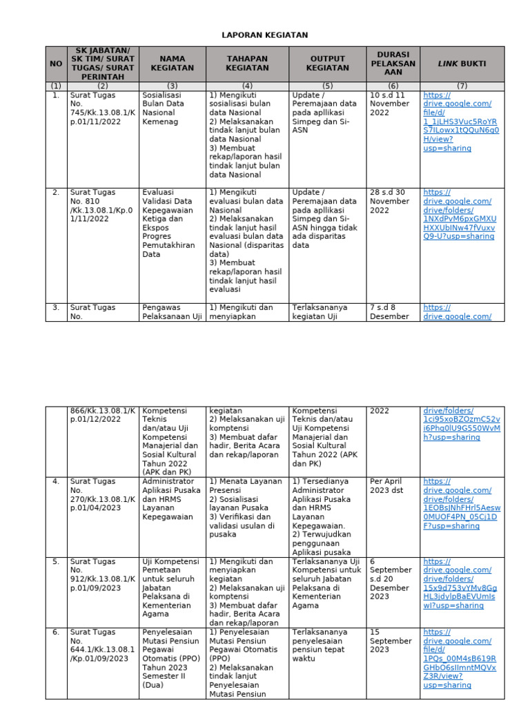 Contoh Format Laporan Pelaksanaan Kegiatan Bidang Tugas JF | PDF