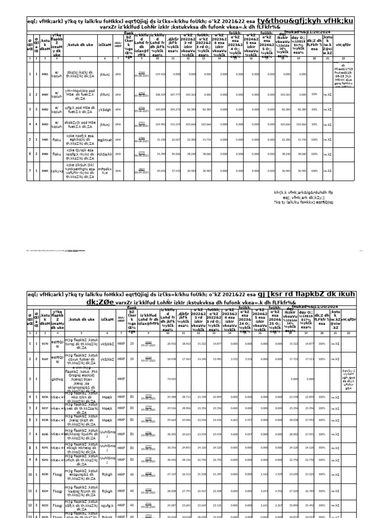 2021-22 Tender Status | PDF