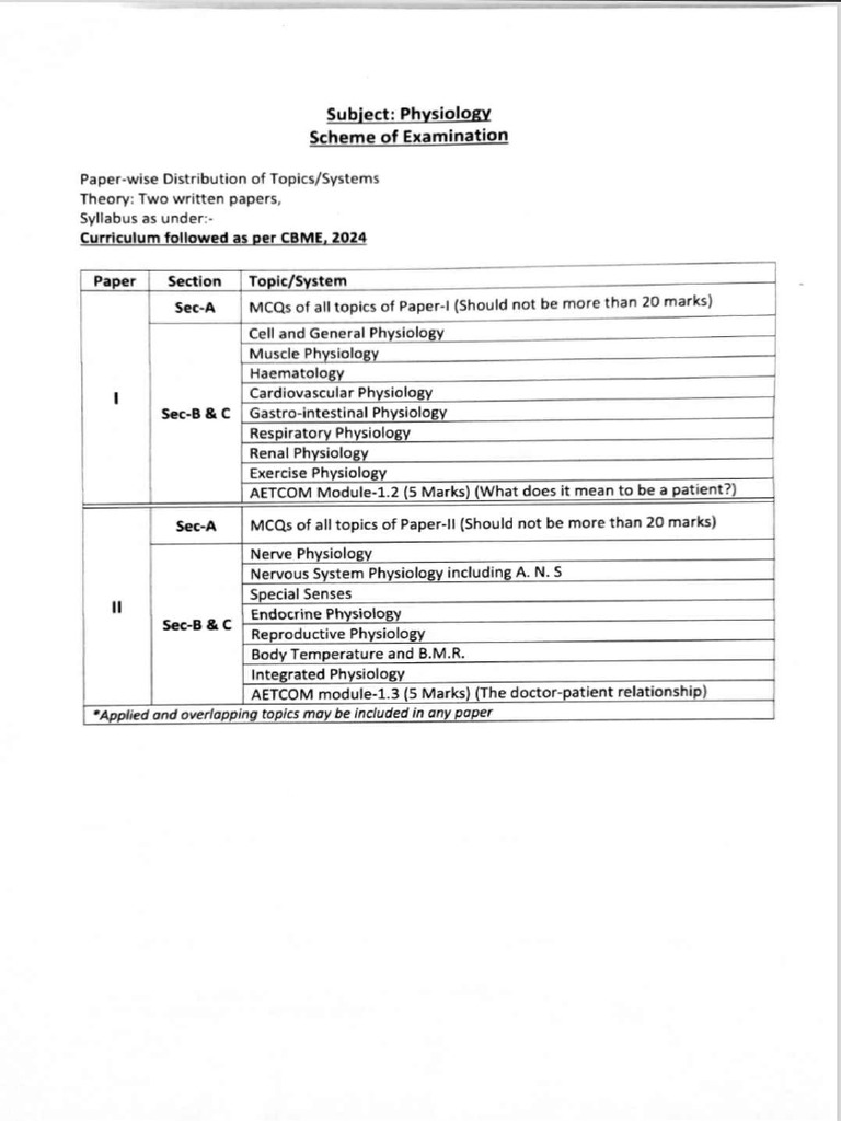 Vnsgu Paper Distribution Format | PDF