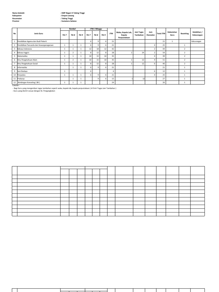 Format - Peta - Jabatan SMPN 4 TT | PDF