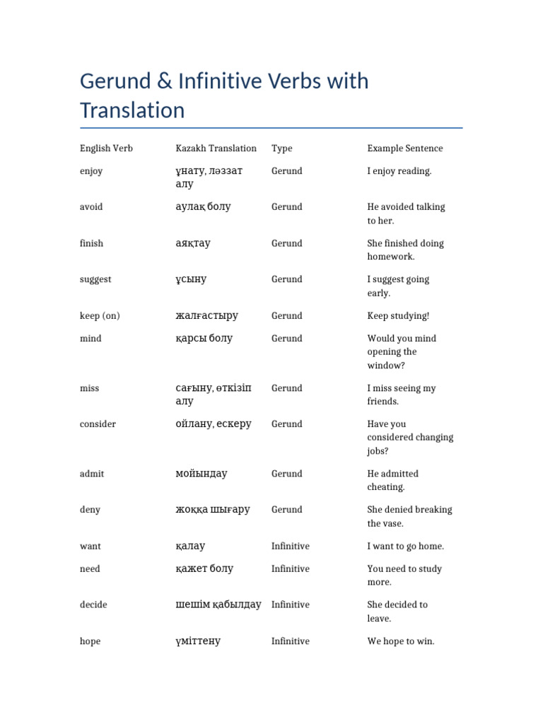 Gerund Infinitive Full Table | PDF | Syntax | Languages