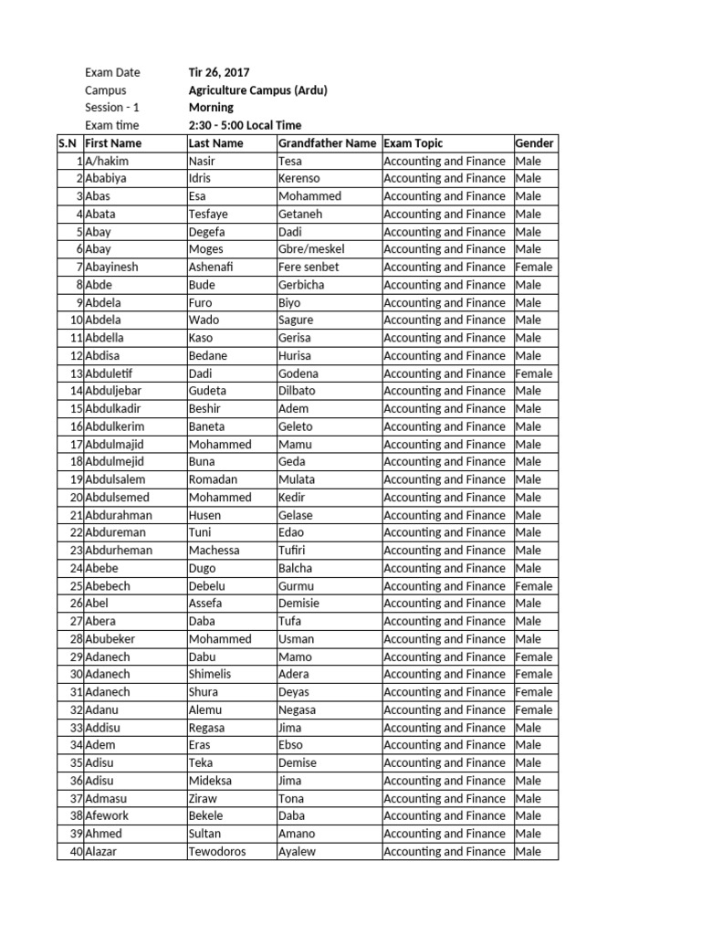 Exit Exam Schedule | PDF