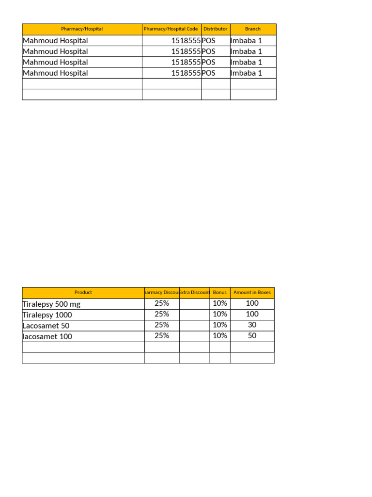 Lacosamet Pricing and Discounts | PDF