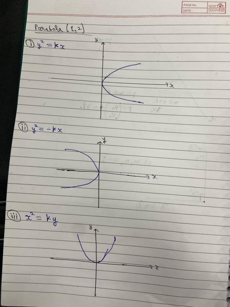 Parabola Graph | PDF
