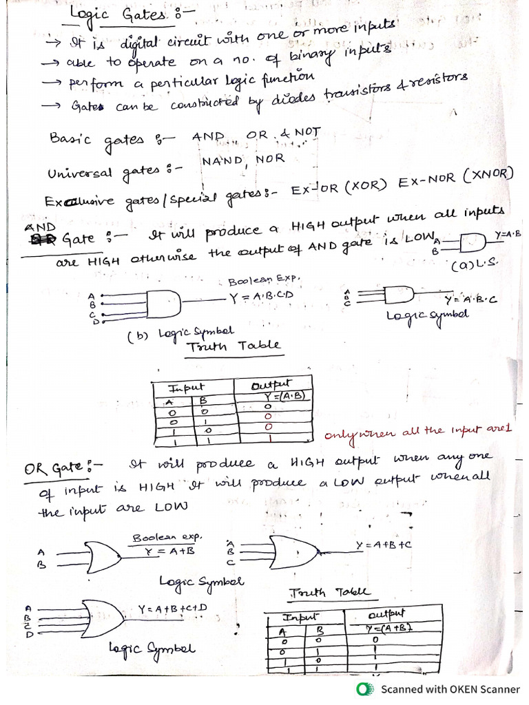 Digital Electronics Unit - 1 Part-2 | PDF
